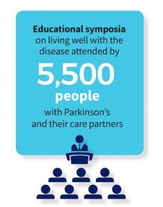 American Parkinson Disease Association: Hope in Progress